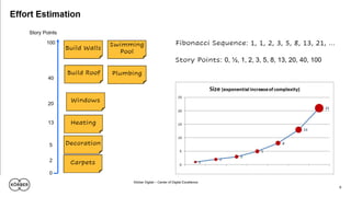 Agile Connect Online Meetup 9th - Agile Estimation | PPT