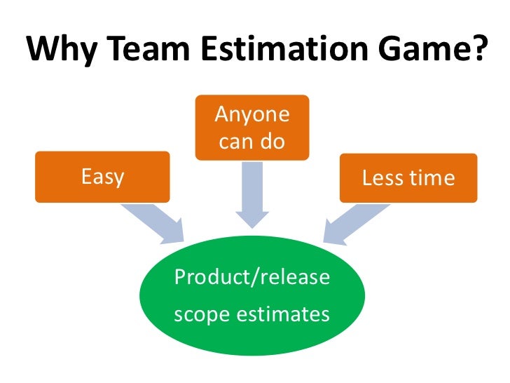 Agile Estimation Techniques