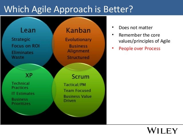Agile Evangelist 22 - Freddie Quek - How Not To Do Agile