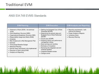 Agile EVM | PPT