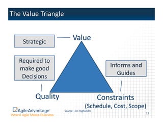 Earned Value Management and Agile Tips for Success | PPT