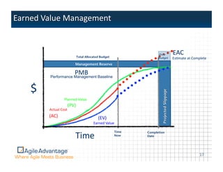 Earned Value Management and Agile Tips for Success | PPT