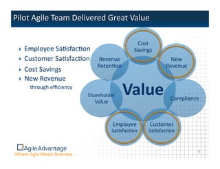 Earned Value Management and Agile Tips for Success | PPT