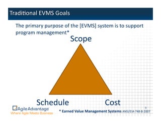 Earned Value Management and Agile Tips for Success | PPT