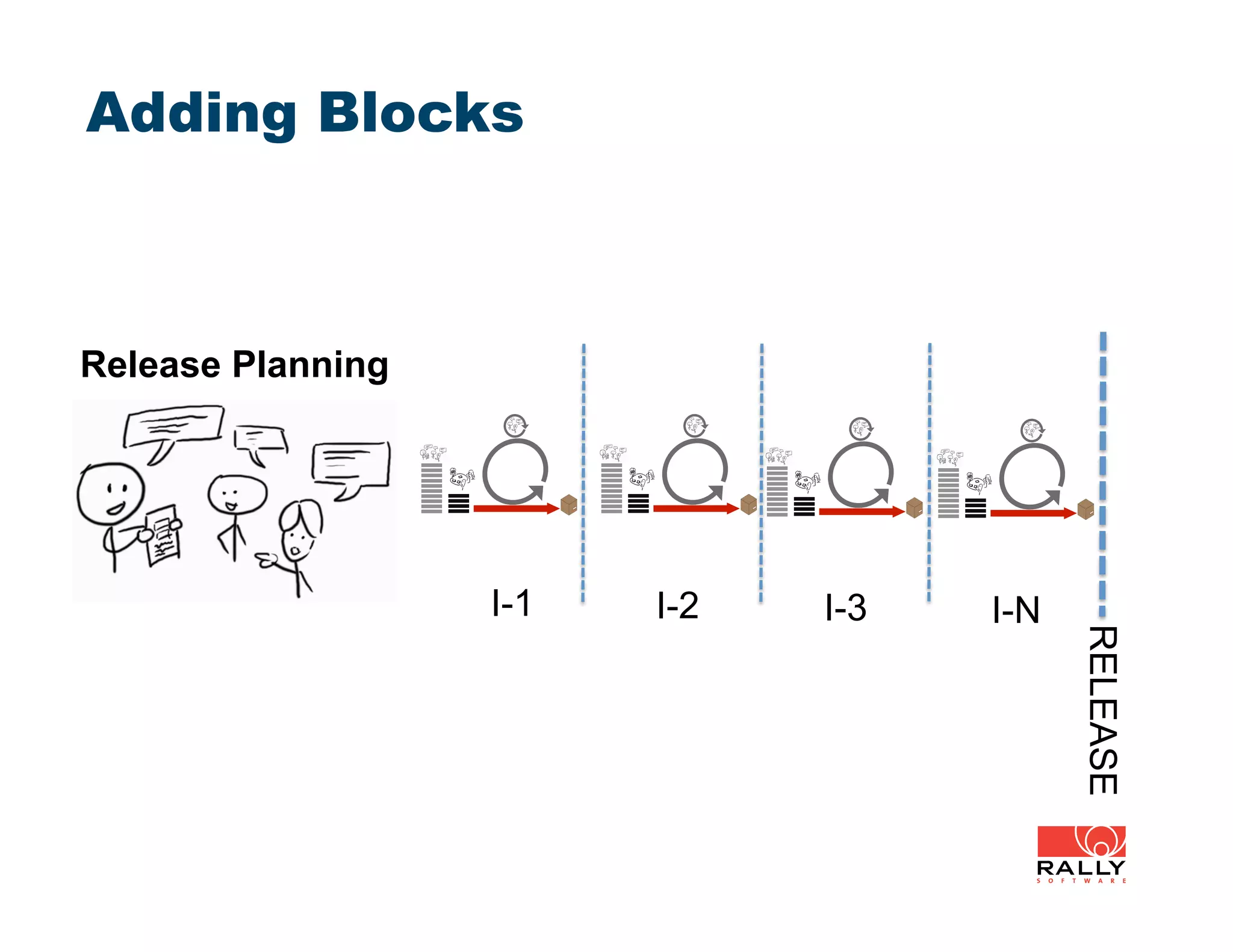 Growing Up - strategies for applying agile at scale | PPT