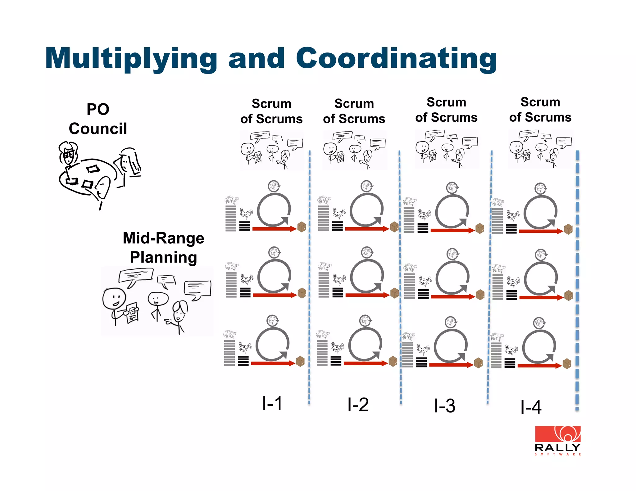 Growing Up - strategies for applying agile at scale | PPT