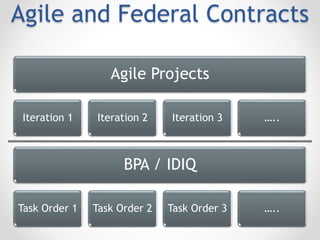 Agile and Federal Governance - Contracts and EVM | PPTX