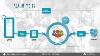 Agile Feedback Loops | PPT