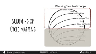 Agile Feedback Loops | PPT