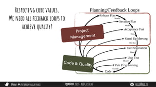 Agile Feedback Loops | PPT