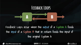 Agile Feedback Loops | PPT