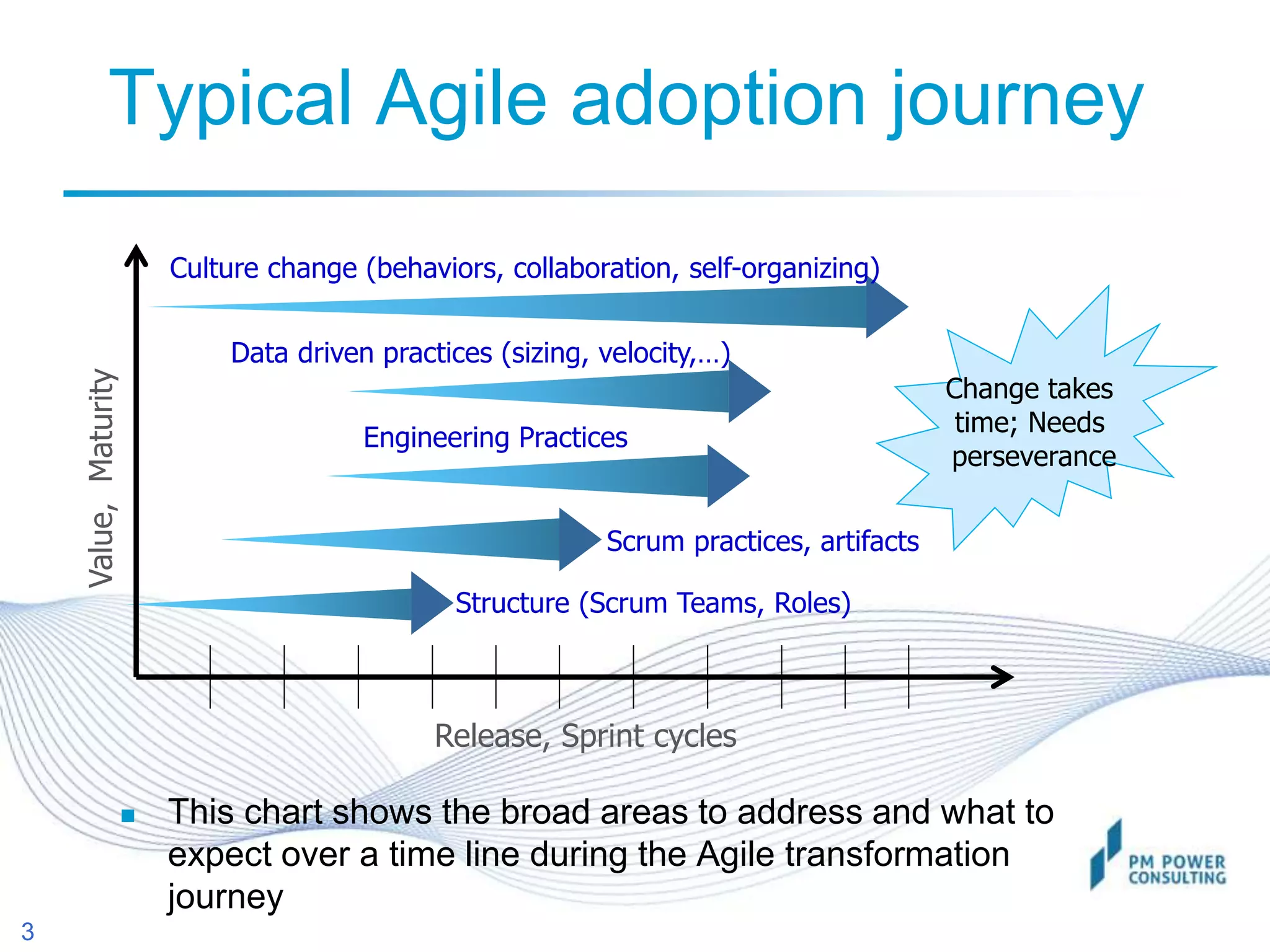 Agile flightpath | PPTX
