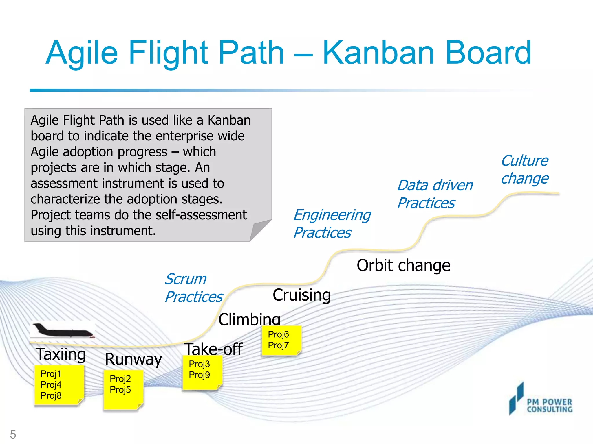 Agile flightpath | PPTX