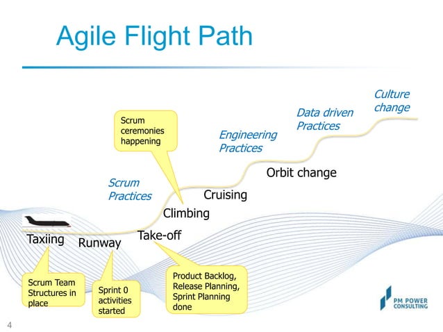 Agile flightpath | PPTX | Business | Business and Finance