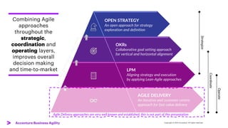 Agile for Circular Economy | PDF