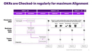 Agile for Circular Economy | PDF