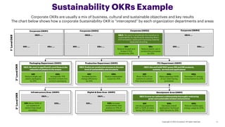 Agile for Circular Economy | PDF