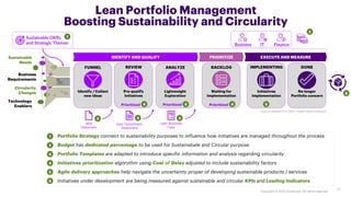 Agile for Circular Economy | PDF