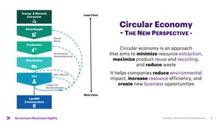Agile for Circular Economy | PDF