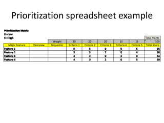 Introducing Agile to Product Teams | PPT