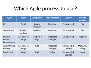 Introducing Agile to Product Teams | PPT