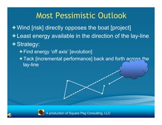 Agile for project managers - a sailing analogy | PDF