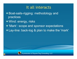 Agile for project managers - a sailing analogy | PPT