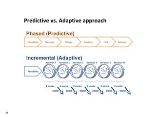 Agile for sales | PPT