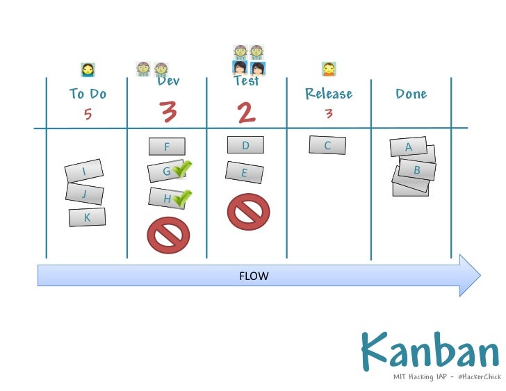 To Do In Progress Done