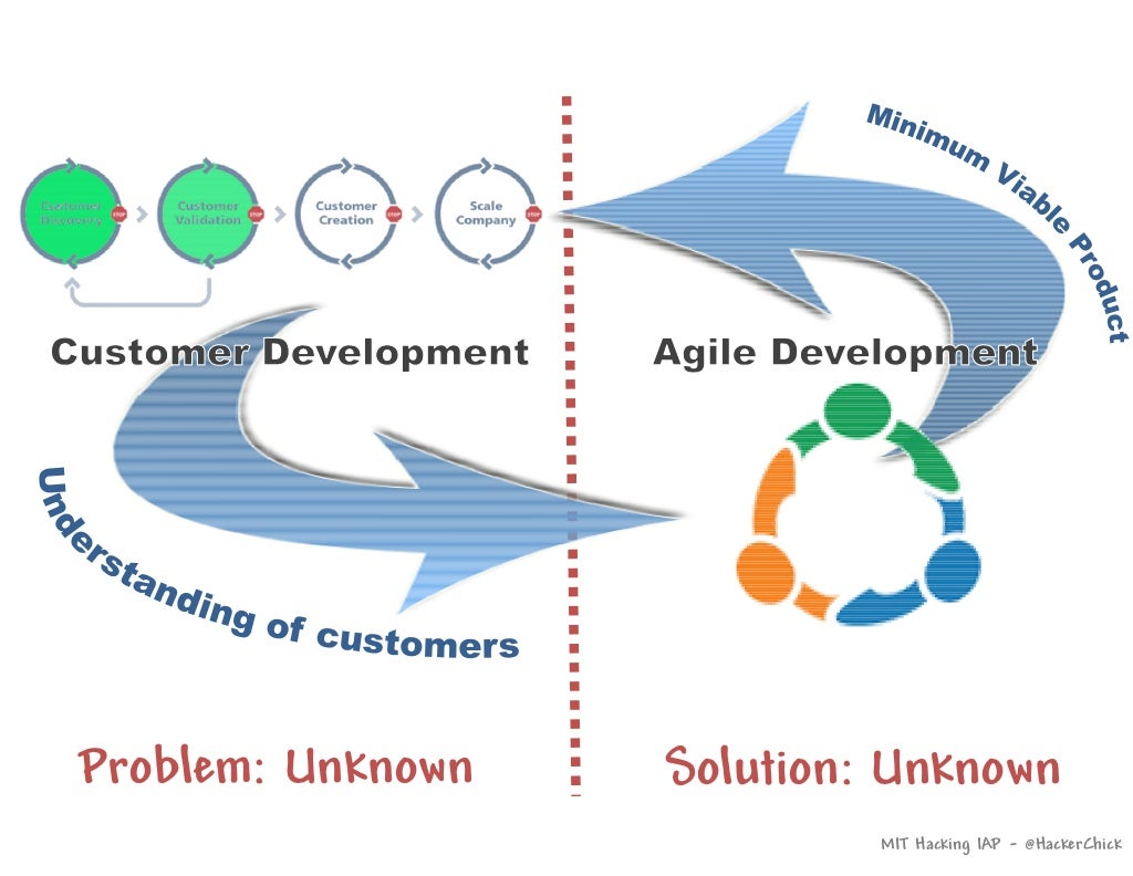 Problem: Unknown Solution: Unknown MIT