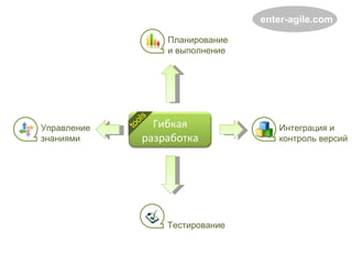 Agile foss tools | PPT
