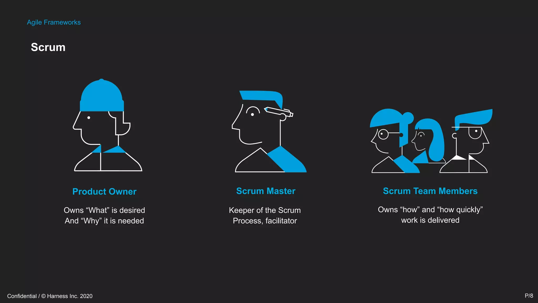 Agile Foundations For Developers Ppt