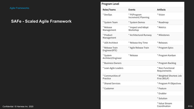 Agile foundations for developers | PPT