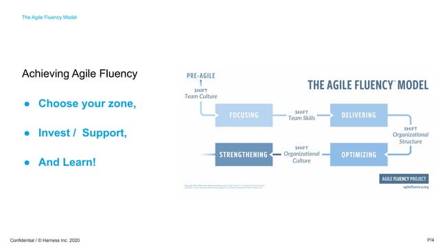 Agile foundations for developers | PPT