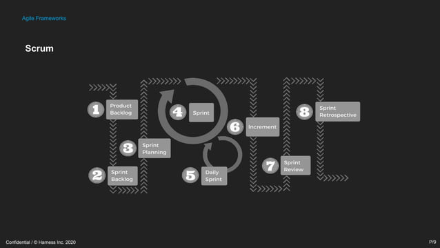 Agile foundations for developers | PPT