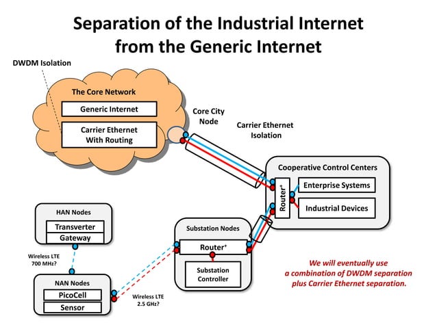 Agile fractal grid 7-11-14 | PPT
