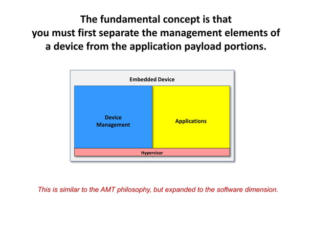 Agile fractal grid 7-11-14 | PPT