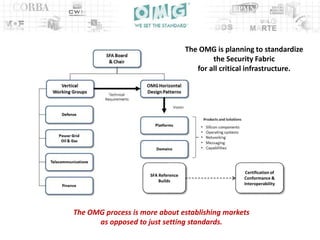 Agile fractal grid 7-11-14 | PPT