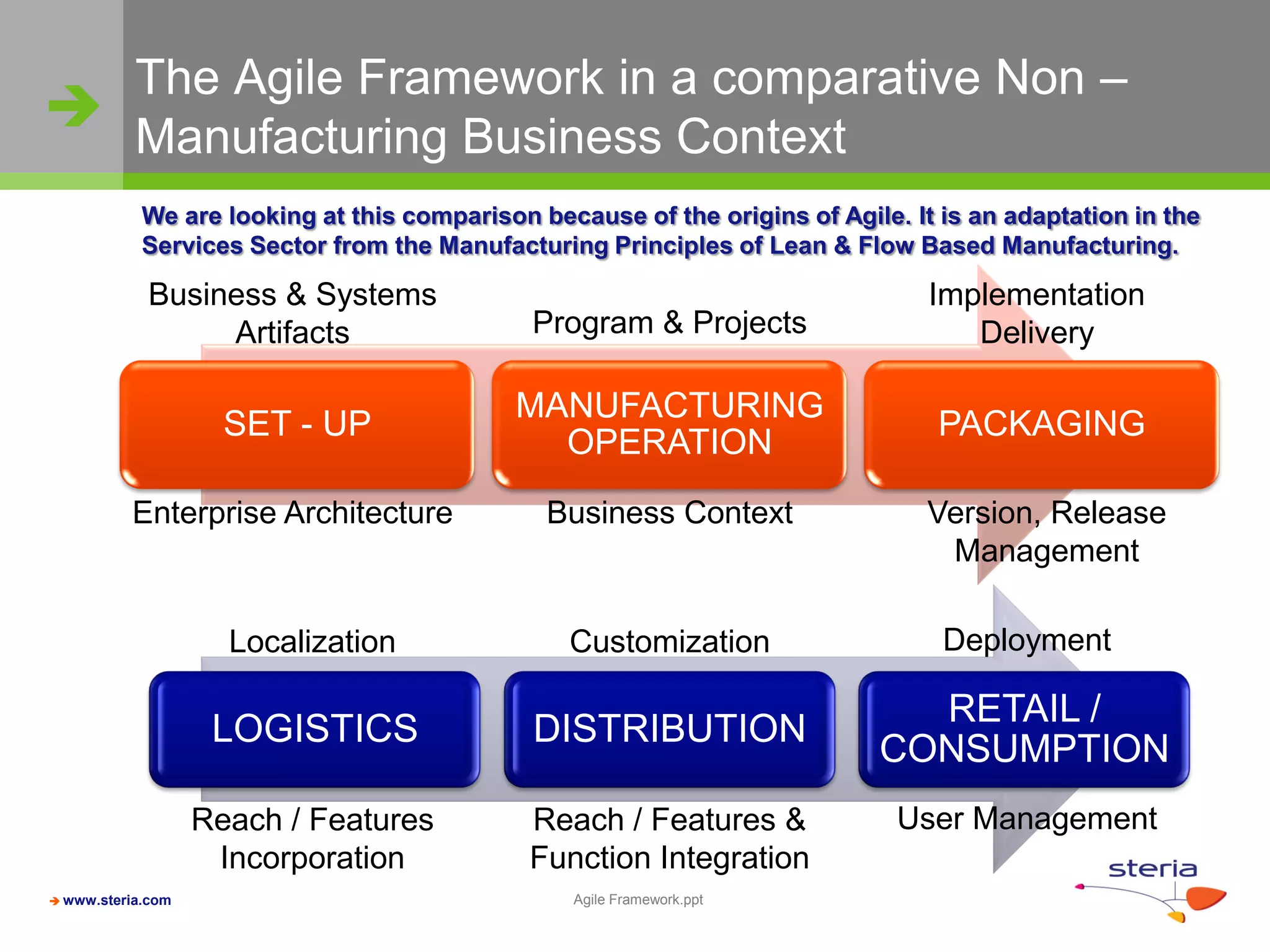 Agile Framework | PDF