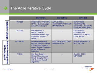 Agile Framework | PDF