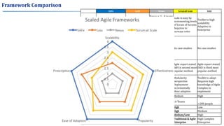 Agile frameworks | PPTX