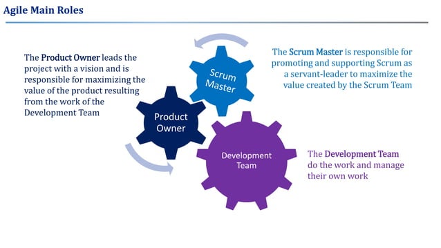 Agile frameworks | PPTX