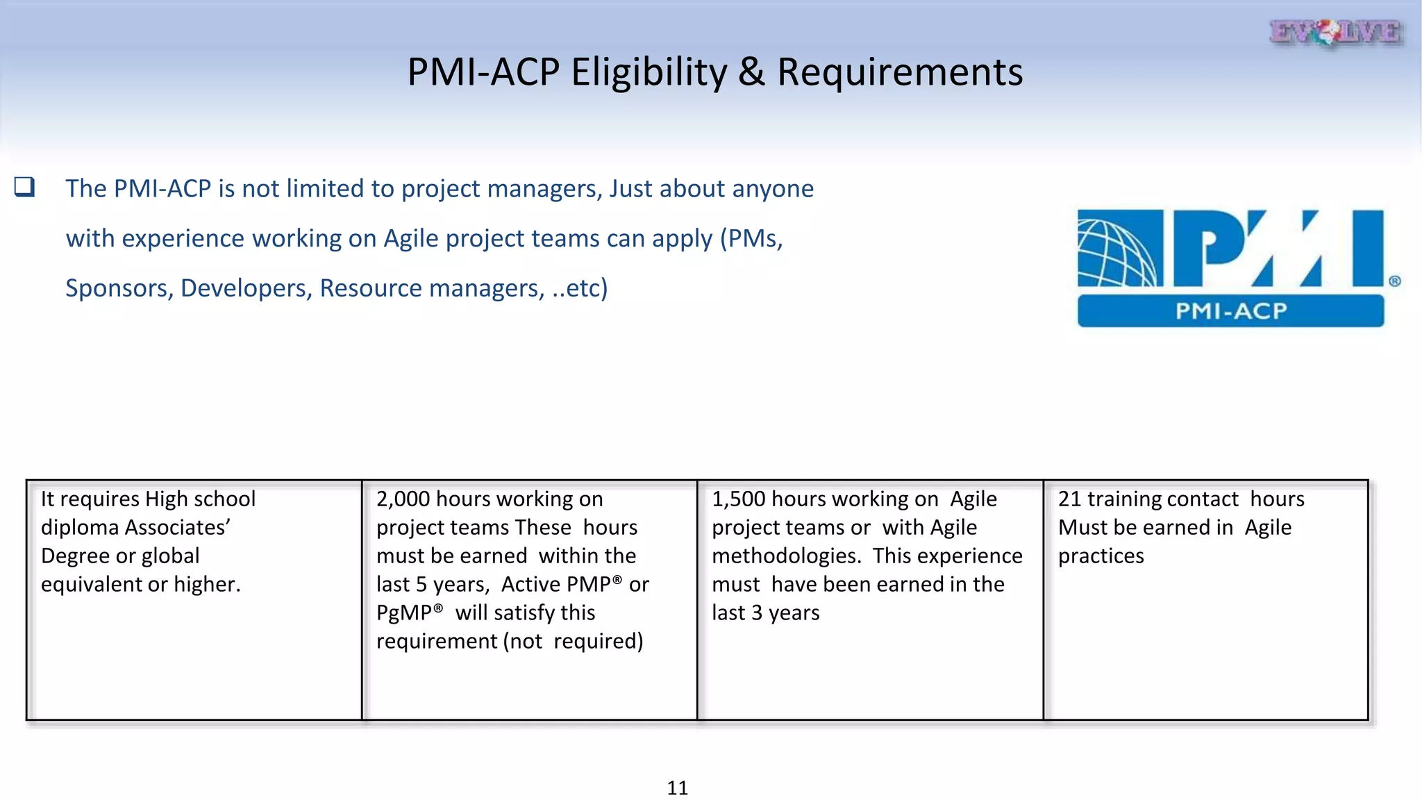 PMI-ACP Agile free sample from EVOLVE | PPT