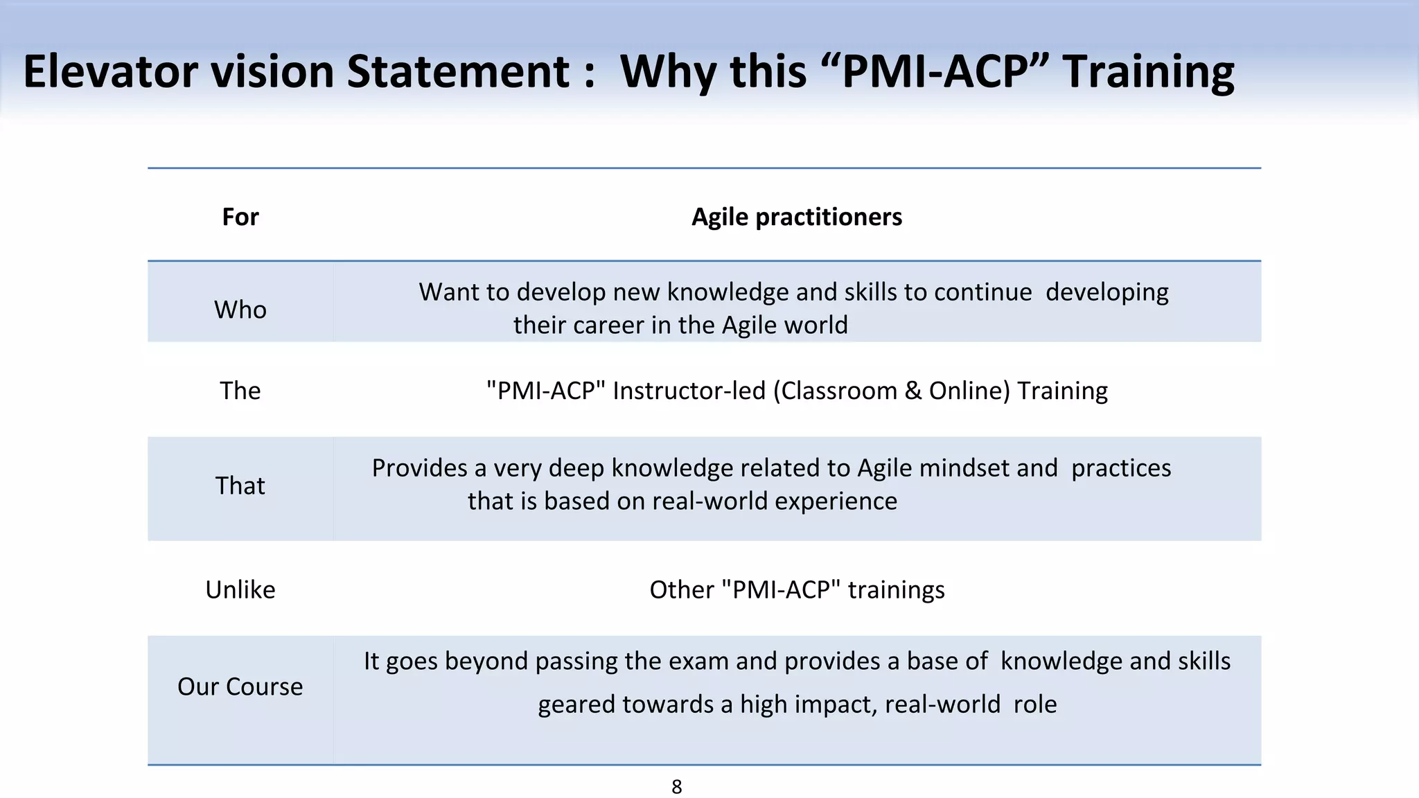 PMI-ACP Agile free sample from EVOLVE | PPT