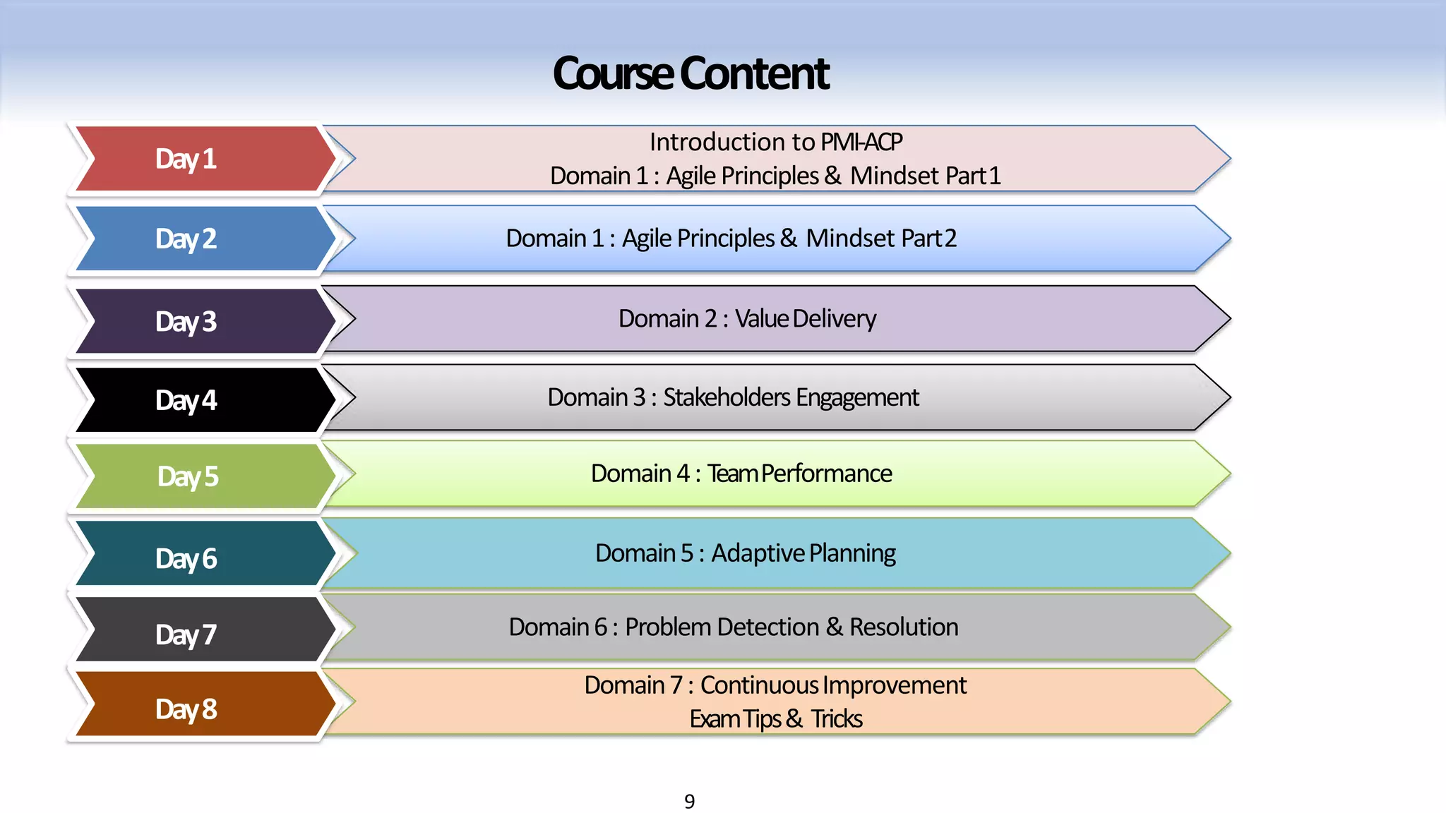 PMI-ACP Agile free sample from EVOLVE | PPT