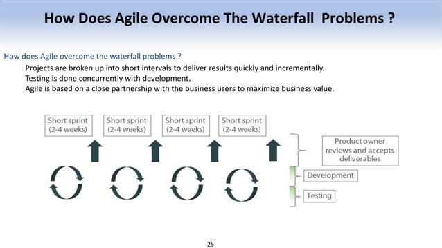 PMI-ACP Agile free sample from EVOLVE | PPT
