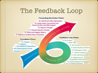 Agile Fundamentals: Agile hands on (in squads) | PPT