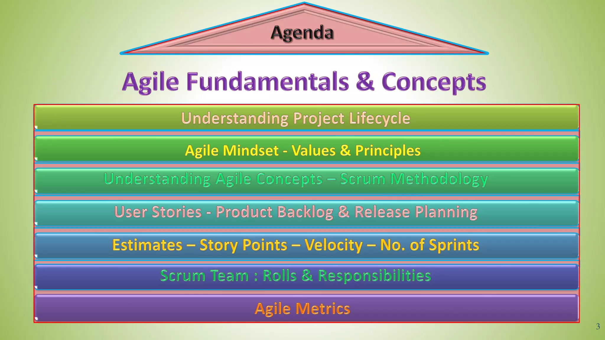 Agile Fundamentals & Concepts - By SN Panigrahi | PPT
