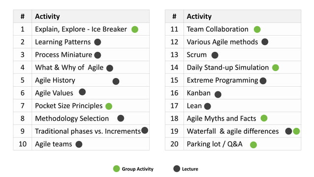 Agile Fundamentals for Project Managers.pdf