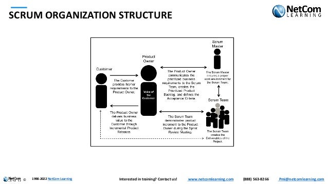 Agile Fundamentals One Step Guide for Agile Projects(Handout).pdf